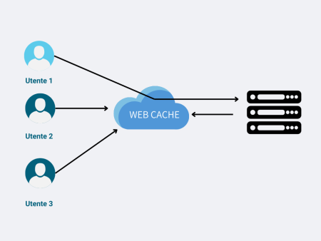 Che cos’è la Cache | Come funziona la Cache | cosa fa la Cache?