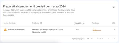 INP: comprendere la nuova metrica Core Web Vitals e ottimizzarla