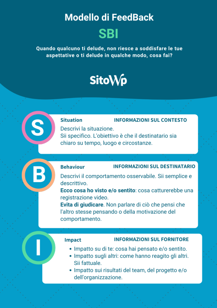 Guida ai Modelli di Feedback per Professionisti | impara il feedback